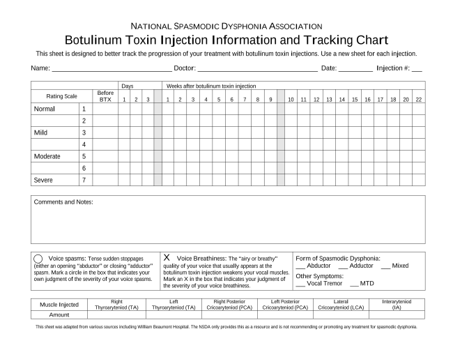 Botulinum Neurotoxin Injections - Dysphonia International